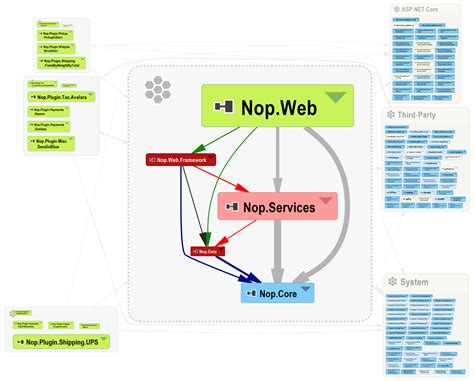 Project Dependency Diagram