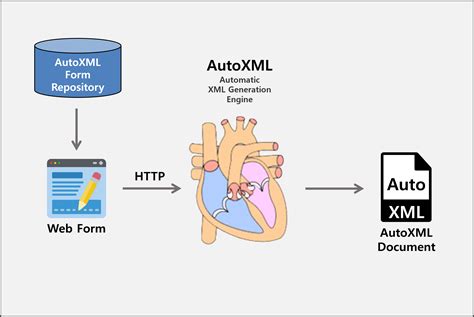 3ksoftware 미래를 xml 기술로 열고 새로운 it의 가치를 창조합니다