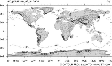 NCL Scripts For Plotting MOCAGE Data