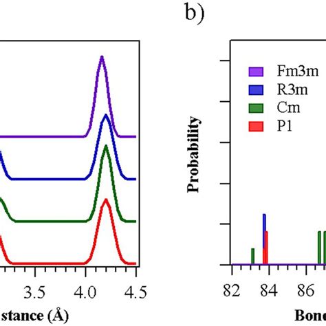 Electron Localization Functions Of The Different Structures As Download Scientific Diagram