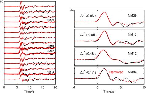 Example Of Waveform‐matching And Quality Control For The Event In