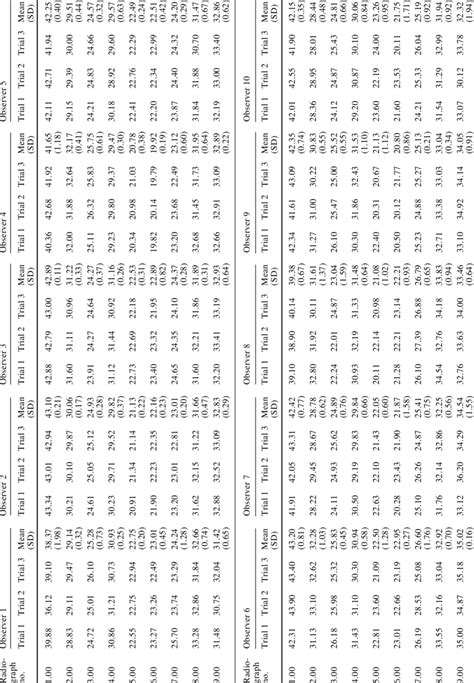 Estimated Angles Degrees Mean And Standard Deviation Download Table