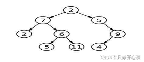 数据结构之树上 CSDN博客