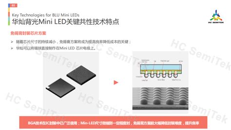 华灿关于miniled九个技术分享miniledminimicroledmicroled网