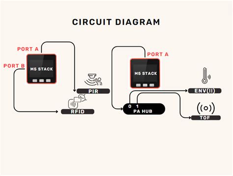 Smart Retail Inventory Management Hackster Io