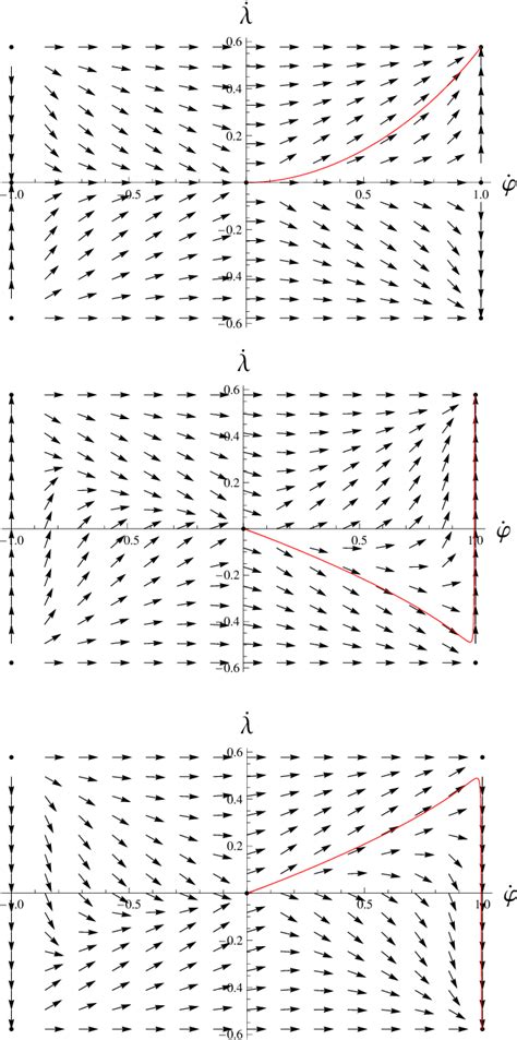 Figure 1 From Bouncing And Cyclic String Gas Cosmologies Semantic Scholar