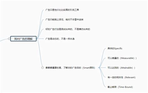 亚马逊广告高阶训练第一期——正确理解广告 知乎