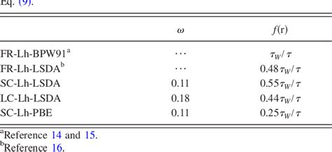 table i from self consistent generalized kohn sham local hybrid