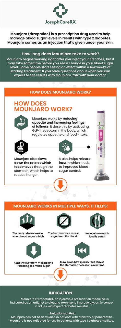 Hints And Tips For Mounjaro