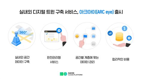 고층빌딩도 가상공간에 그대로네이버 디지털 트윈 솔루션 출시