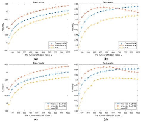 Industry Image Classification Based On Stochastic Configuration
