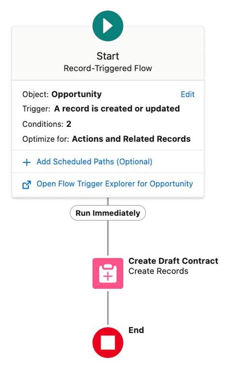 Scheduled Task Automation Workflow