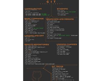 GIT Cheat Sheet Digital Poster Git Commands For Programmers Developers