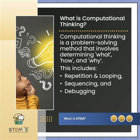 Stem Computational Thinking Is The Key To Problem Solving 🧠 From