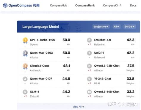 全面赶超gpt 4？阿里云发布通义千问2 5，一文带你读懂通义千问 知乎