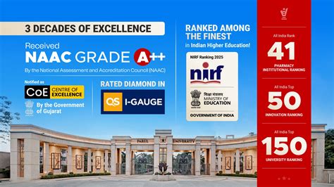 Faculty Of Engineering And Technology Parul University Gujarat