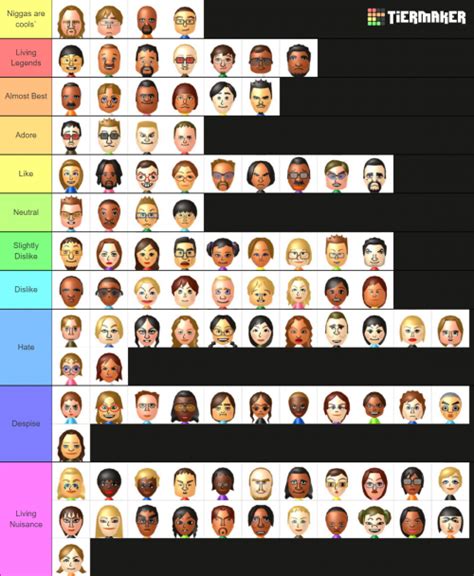 Thps3 Songs Tier List Community Rankings Tiermaker