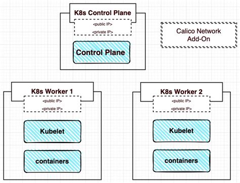 Github Mayankcircle Kubernetes Basics This Is Having All Details Of Basic Experiments Around