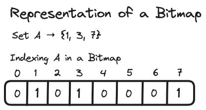 Roaring Bitmaps