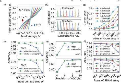 figure 1 from design guidelines of rram based neural processing unit a