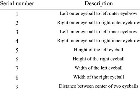 Iterations And Accumulated Error Download Table