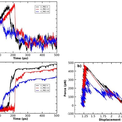 rmsd vs time plot a rmsd vs time plot for the md simulation on the