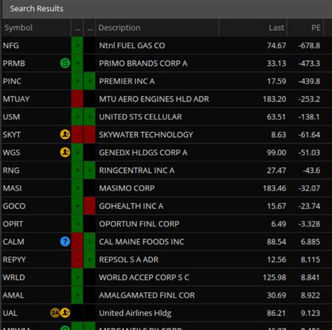 Zigzag High Low Stats For Thinkorswim Usethinkscript Community