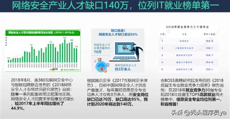 如何自学网络安全？零基础入门看这篇就够了（含路线图）网络安全自学 Csdn博客