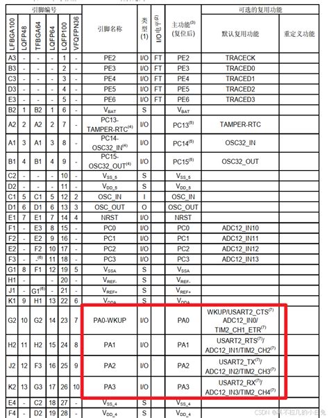 Stm32：pwm原理 及 呼吸灯实现pwm呼吸灯 Csdn博客