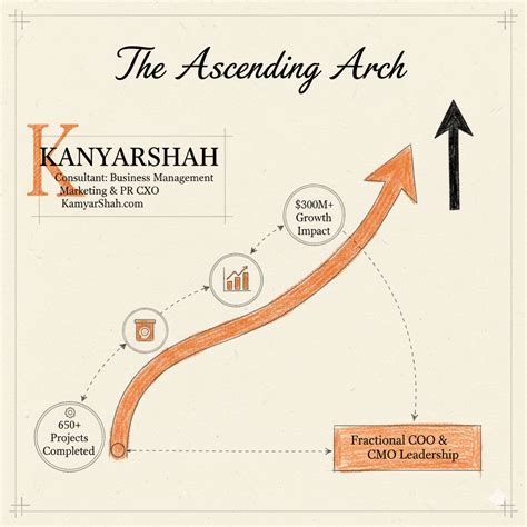 Strategic Analysis Kamyar Shahs Integrated Approach