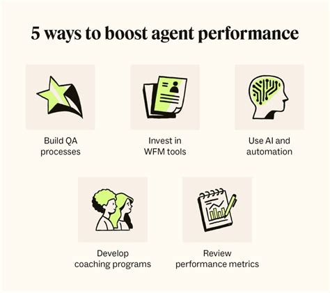 Process Performance Metrics What Is A Key Performance Indicator Kpi