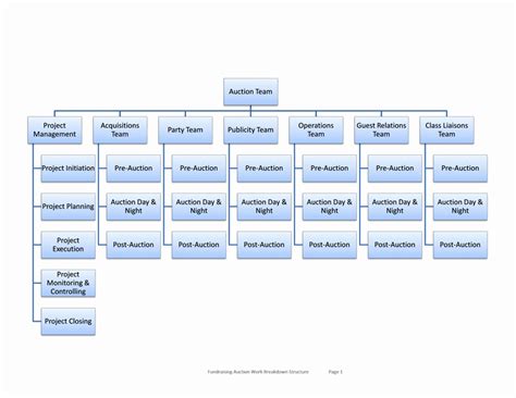 Org Chart Template Word Markmeckler Template Design