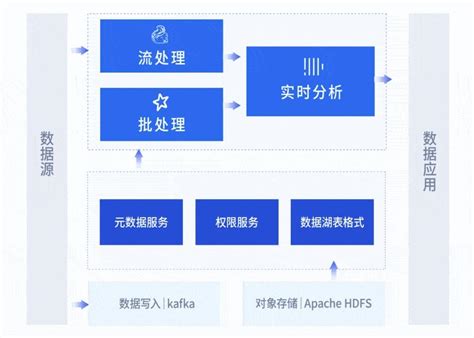 java automq 与云器达成生态合作：实时数据架构成本直降 60 ！ 个人文章 segmentfault 思否