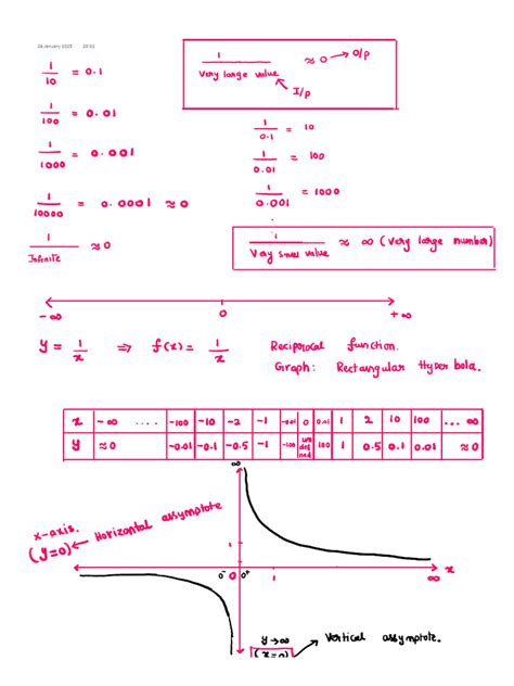 Reciprocal Functions Pdf