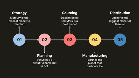 Premium Vector Expansion Toolkit