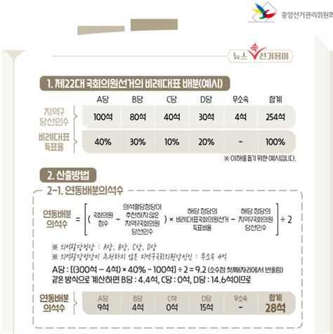 비례대표 뜻 비례대표 투표용지 비례대표 선출방법비례대표 투표방법