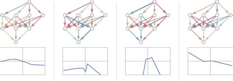 What Is Chatgpt Doing … And Why Does It Work—stephen Wolfram Writings