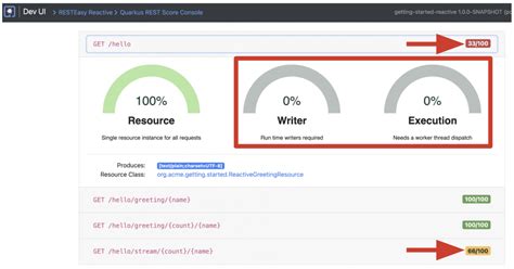 Quarkus 22 Resteasy Reactive Helps Throughput Red Hat Developer