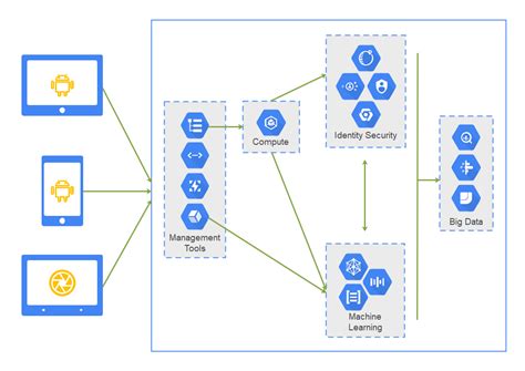 Free Editable Network Diagram Examples And Templates Edrawmax