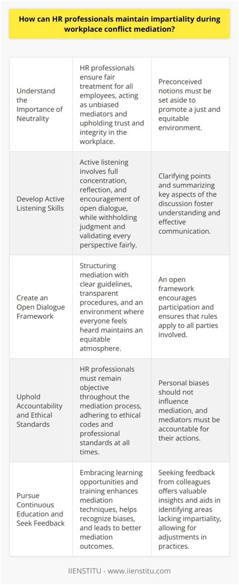 Hr Mediation Navigating Conflicts In The Workplace Effectively