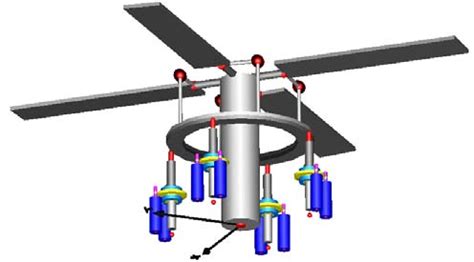 Swashplate Actuation System Download Scientific Diagram