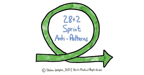27 Sprint Anti Patterns Holding Back Scrum Teams Ragile