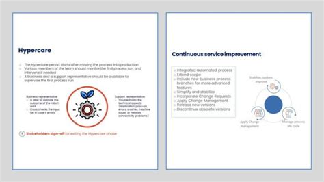 Rpa Implementation Methodology Fundamentals Ppt