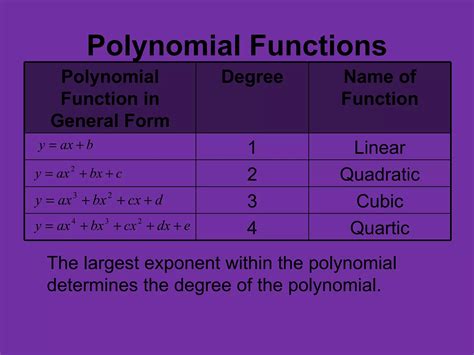 Graphing Polynomials Ppt