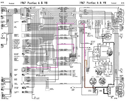 The Ultimate Guide To The 1967 Chevelle Wiring Diagram Everything You