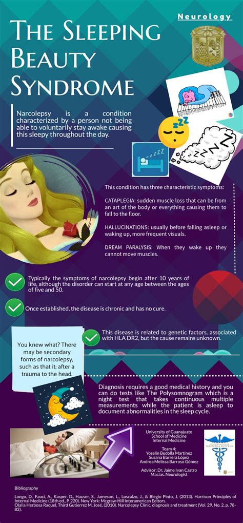 The Sleeping Beauty Syndrome