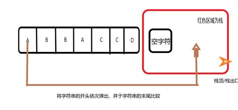 栈与队列系列② — 删除字符串中的所有相邻重复项 极客之音