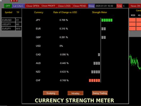 Create A Custom Expert Advisor Script Or Indicator For Mt4 Mt5 Mql4