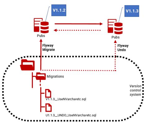 Building A Bulletproof CI CD Pipeline A Comprehensive Guide DEV Community