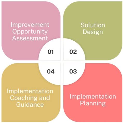 Cycle Time Lean Six Sigma Glossary Term